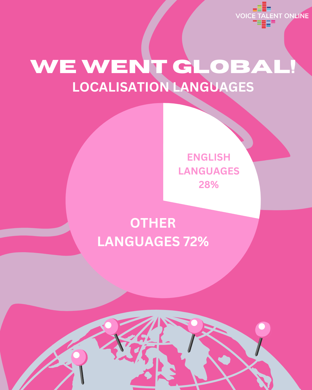 Voice Talent Online's 2023 Highlights - Voice Talent Online